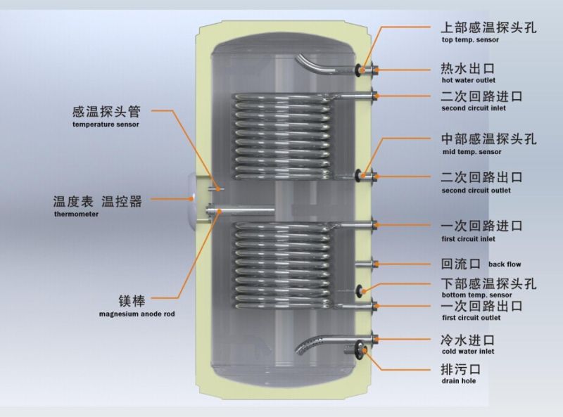 Solar Storage Tank (300L copper coil tank)